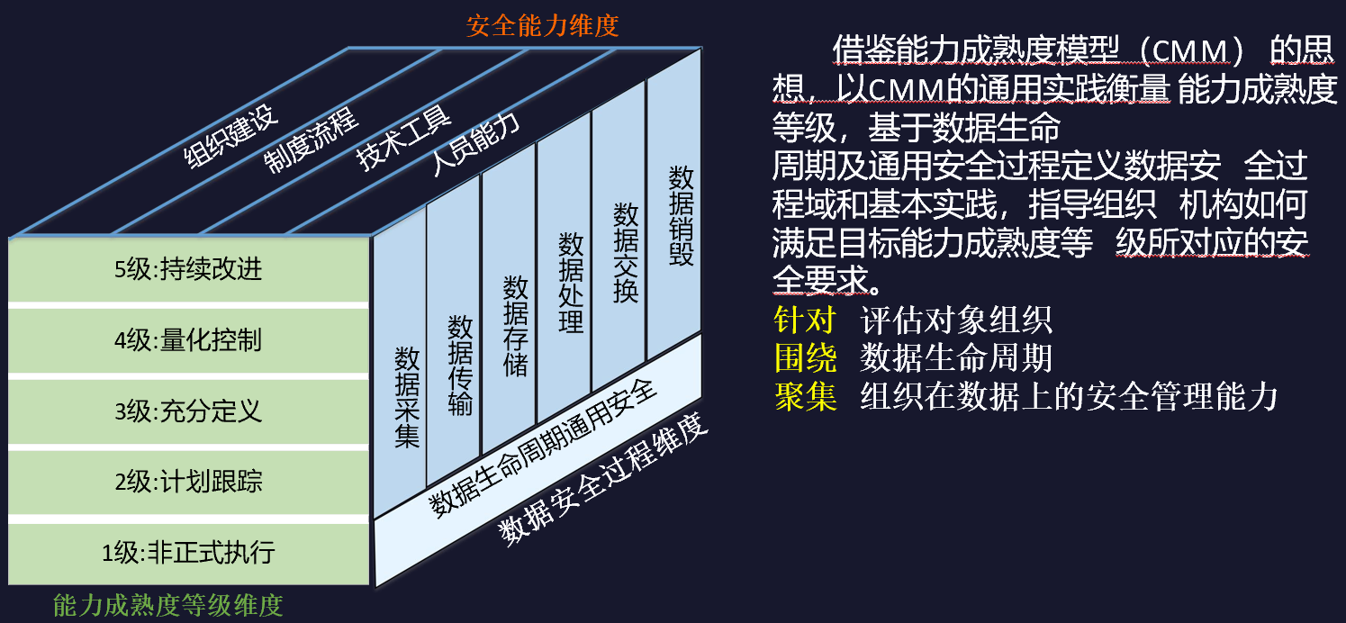 企信科技 | DSMM、DCMM、CMMI、CS、ITSS、CCRC、CSMM、ISO9001、ISO27001、ISO20000、ISO14001-企业资质_体系认证_知识产权_专业的企业服务平台